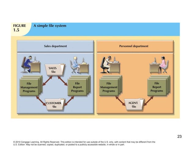 Database Systems Slide 1ppt Databases Computer Software And Applications