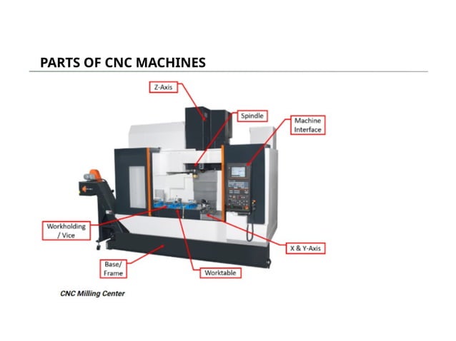 Manufacturing Process On CNC & VMC Machine | PPTX