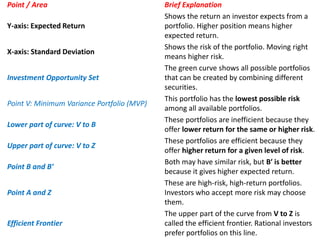 Comprehensive Guide to Investment Analysis and Portfolio Management | PDF