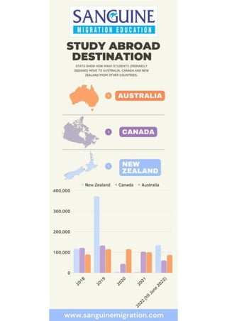 Migration Agent | PDF