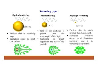 Localized surface plasmon resonance | PDF