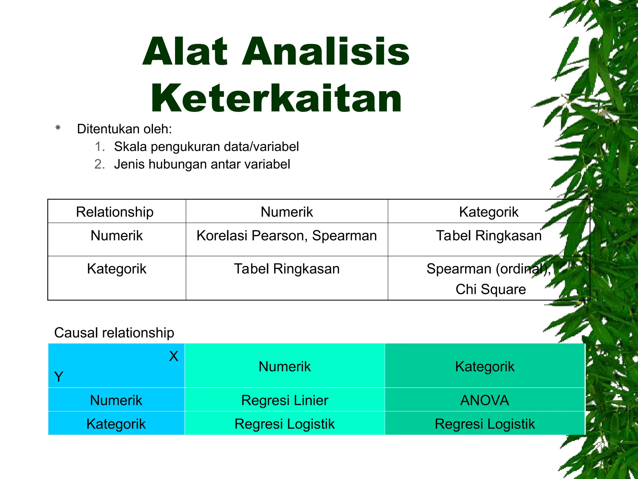 Slide10-Analisis-Korelasi-dan-Regresi.ppt