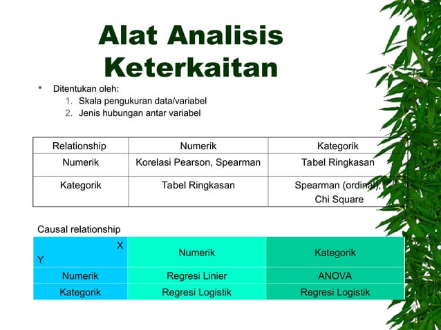 Slide10-Analisis-Korelasi-dan-Regresi.ppt