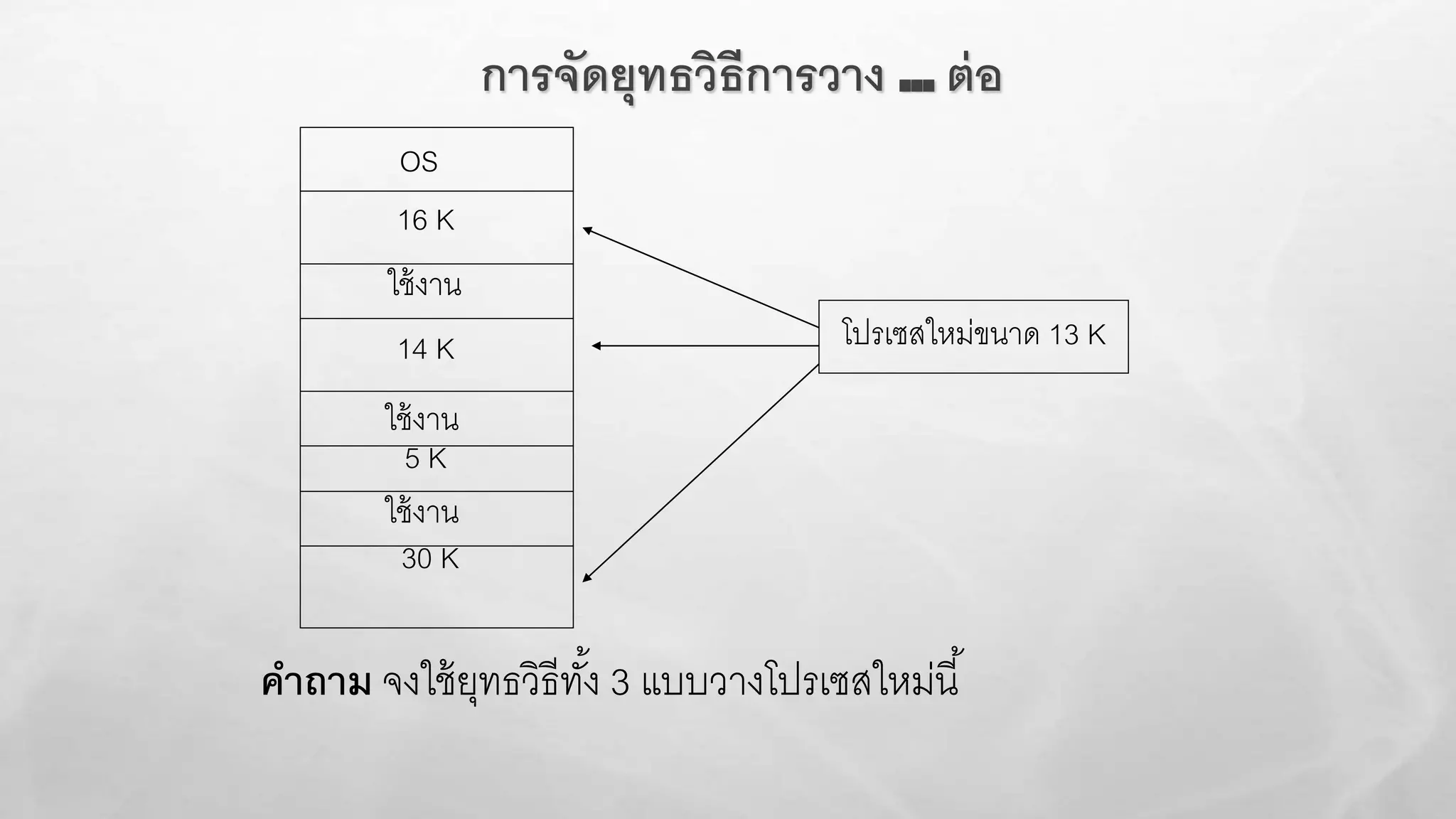 Slide10 memory management | PPTX