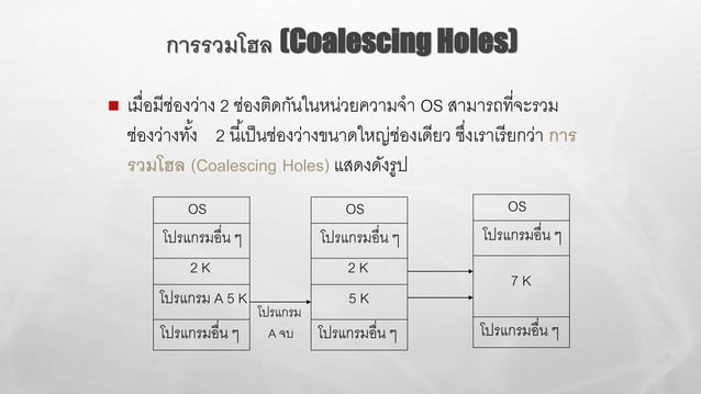 Slide10 memory management | PPTX