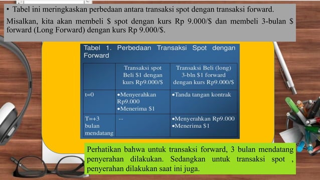 Instrumen Derivatif | PPT