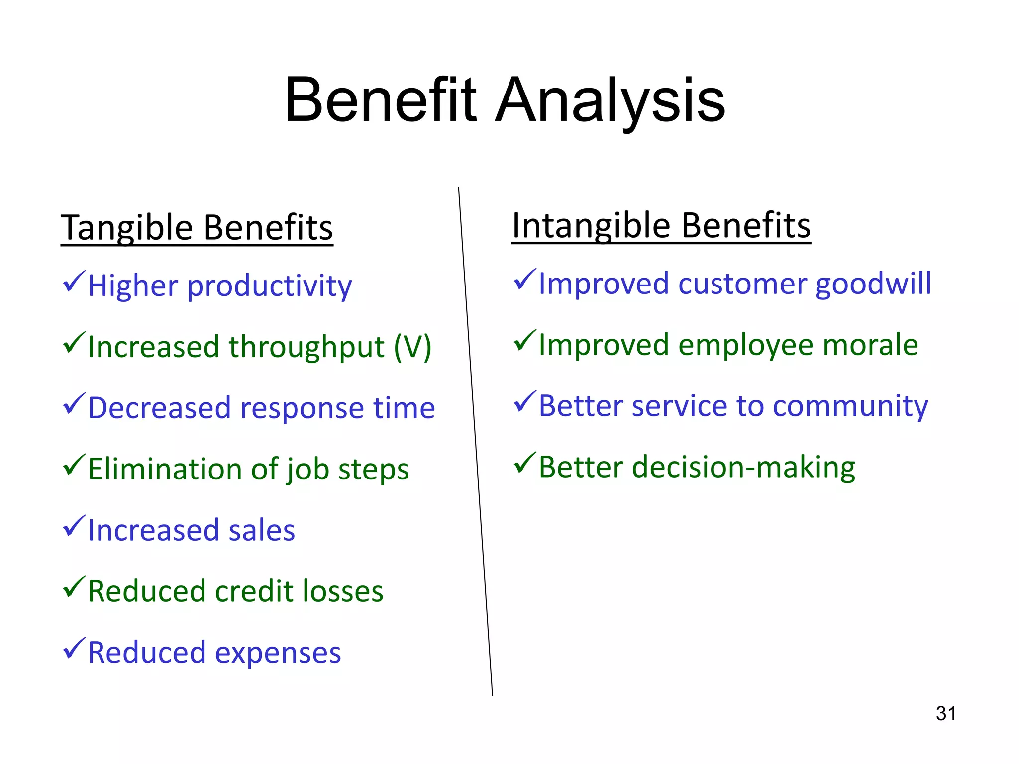 Project Planning & Feasibility Study | PPT