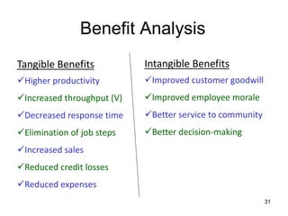Project Planning & Feasibility Study | PPT