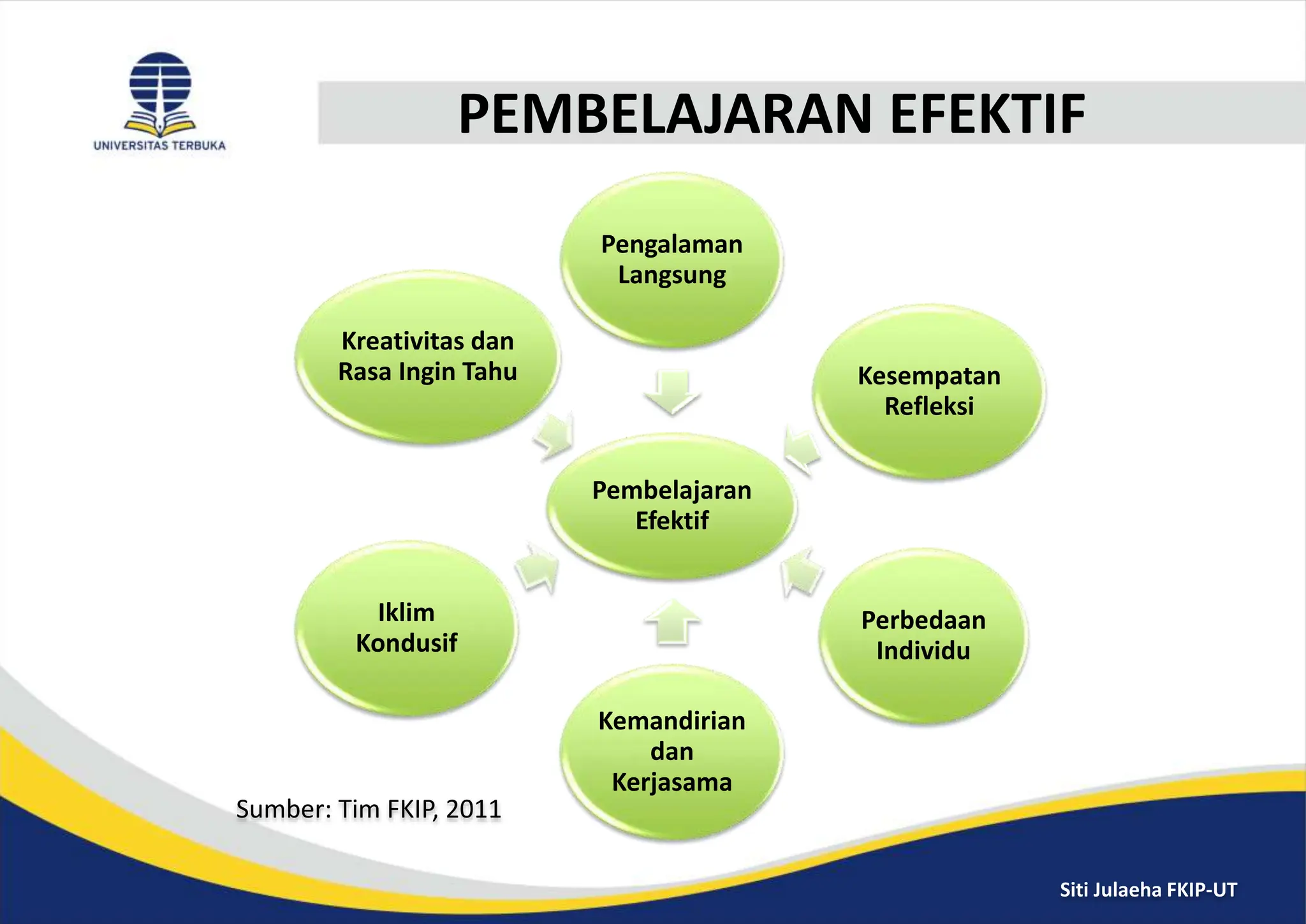 Kemampuan pemantapan mengajar di sekolah | PPTX