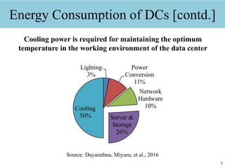 BGPC: Energy-Efficient Parallel Computing Considering Both Computational and Cooling Power ...