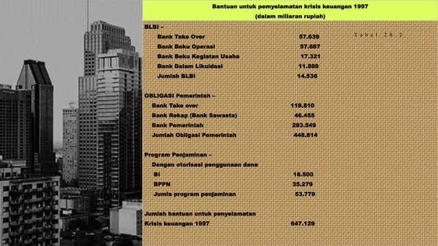 Penelusuran Aset Dan Pemulihan Kerugian | PDF