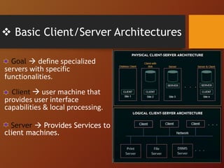 SLide1 (4 files merged)2 [Autosaved].ppt