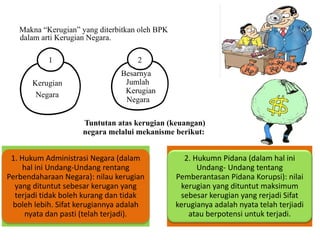 Perhitungan Kerugian, Kriminologi dan Viktimologi | PDF