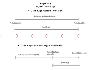 Perhitungan Kerugian, Kriminologi dan Viktimologi | PDF