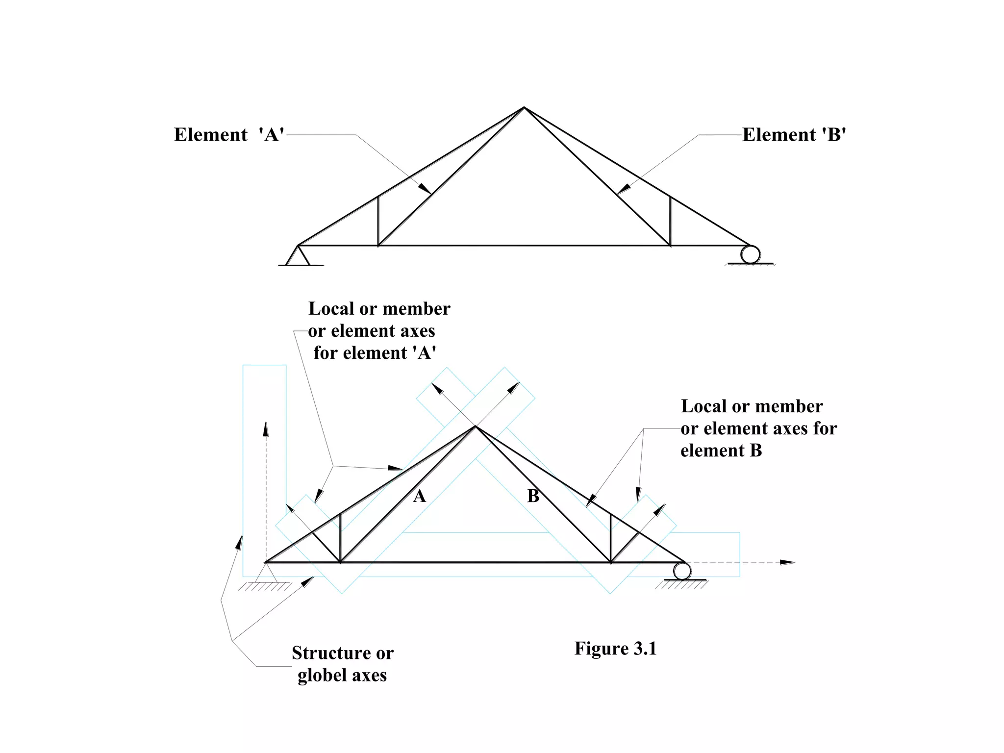 Structural Analysis Ppt