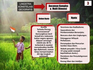 Materi tentang Bela Negara untuk materi LDK.pptx