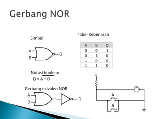 Slide 1 Gerbang Logika Dasar dan rangkaian.ppt