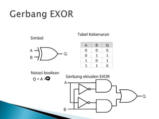 Slide 1 Gerbang Logika Dasar dan rangkaian.ppt