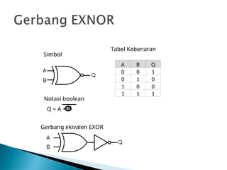 Slide 1 Gerbang Logika Dasar dan rangkaian.ppt