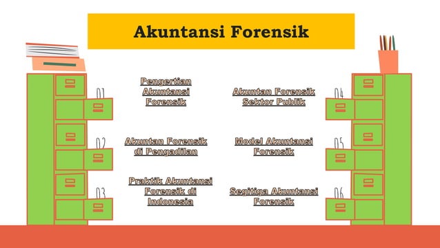 Pengantar Akuntansi Forensik dan Lingkup Akuntansi Forensik | PDF