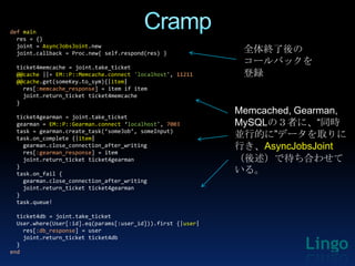Async Programming on Ruby | PPT