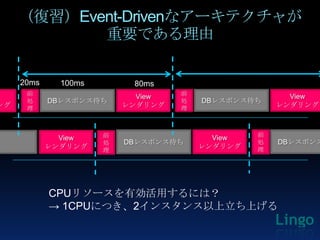 Async Programming on Ruby | PPTX | Web Development | Internet
