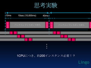 Async Programming on Ruby | PPT