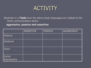 Non Verbal Communication | PPT