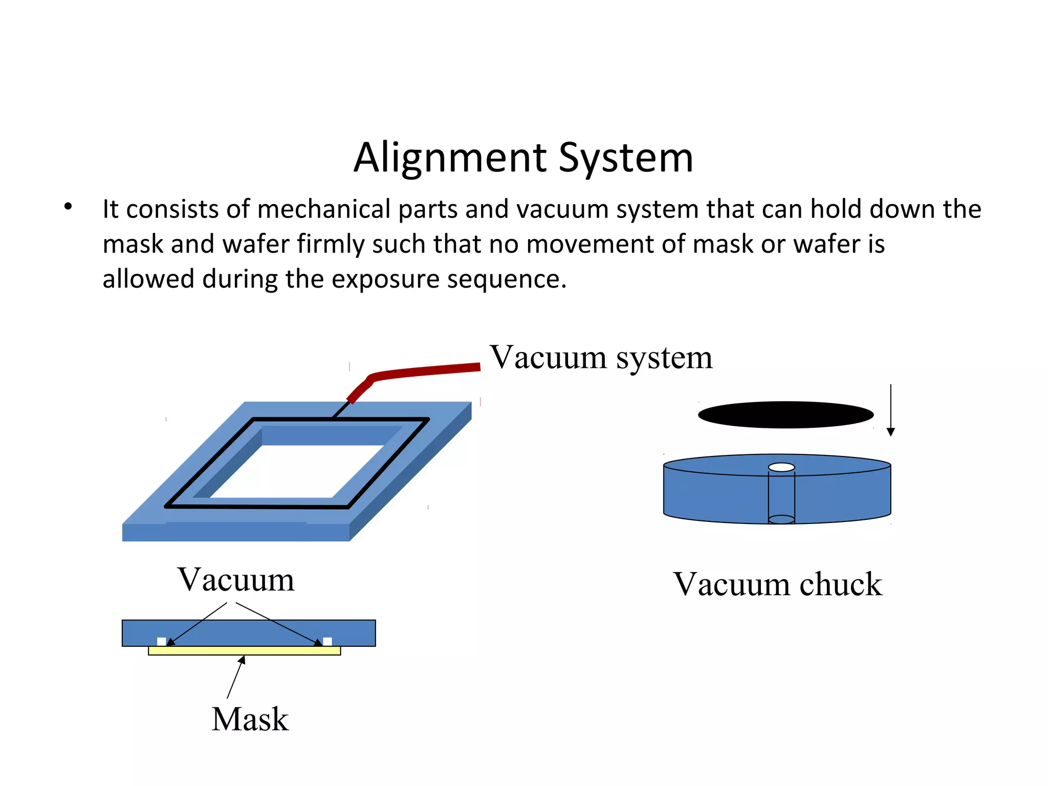 Alignment and Exposure System | PPT