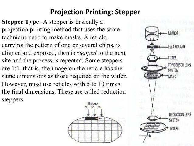 Alignment and Exposure System