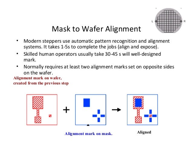 Alignment and Exposure System