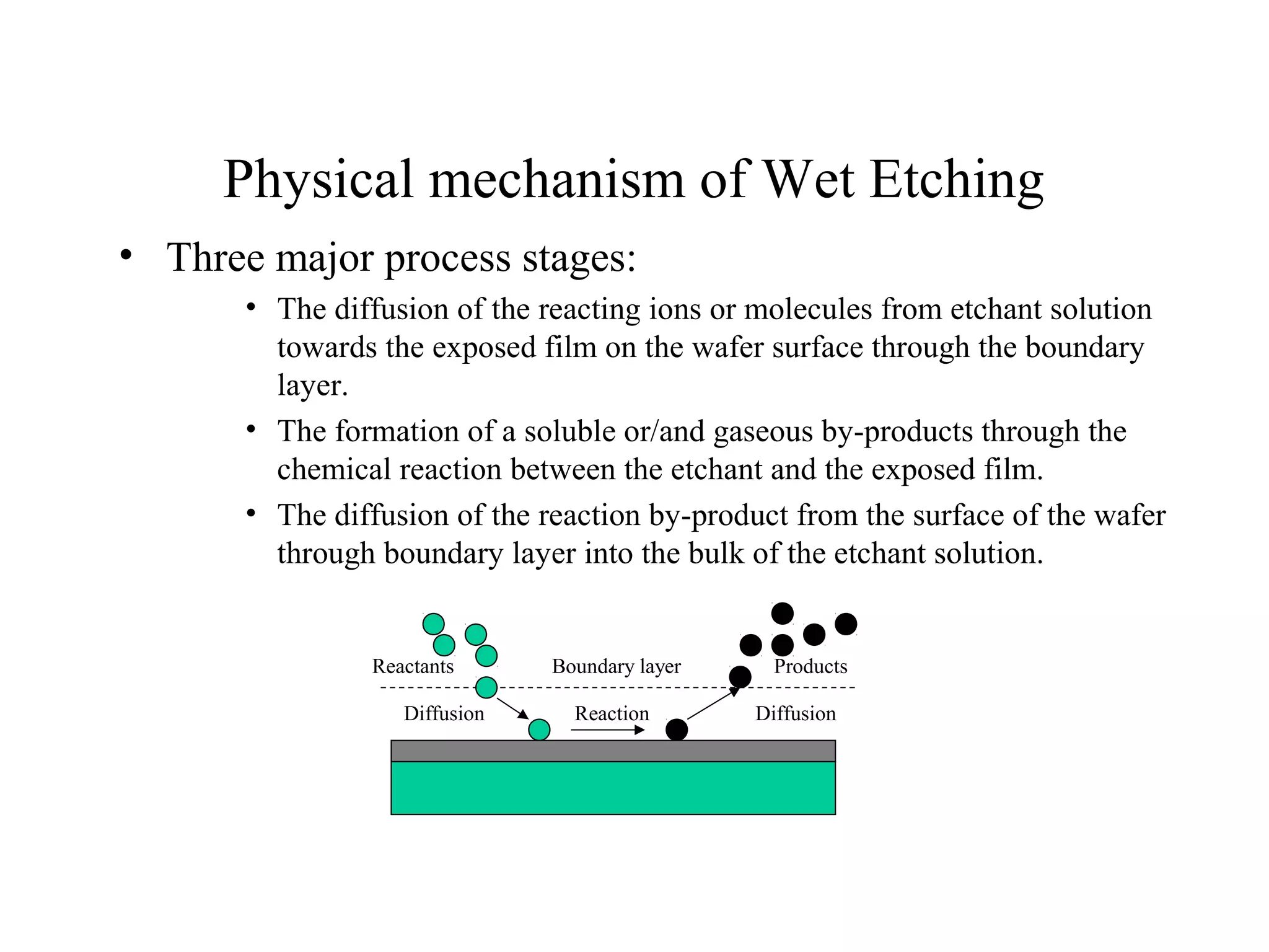 Wet and Dry Etching | PPT