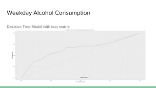 Student’s Alcohol Consumption Data Analysis | PPT