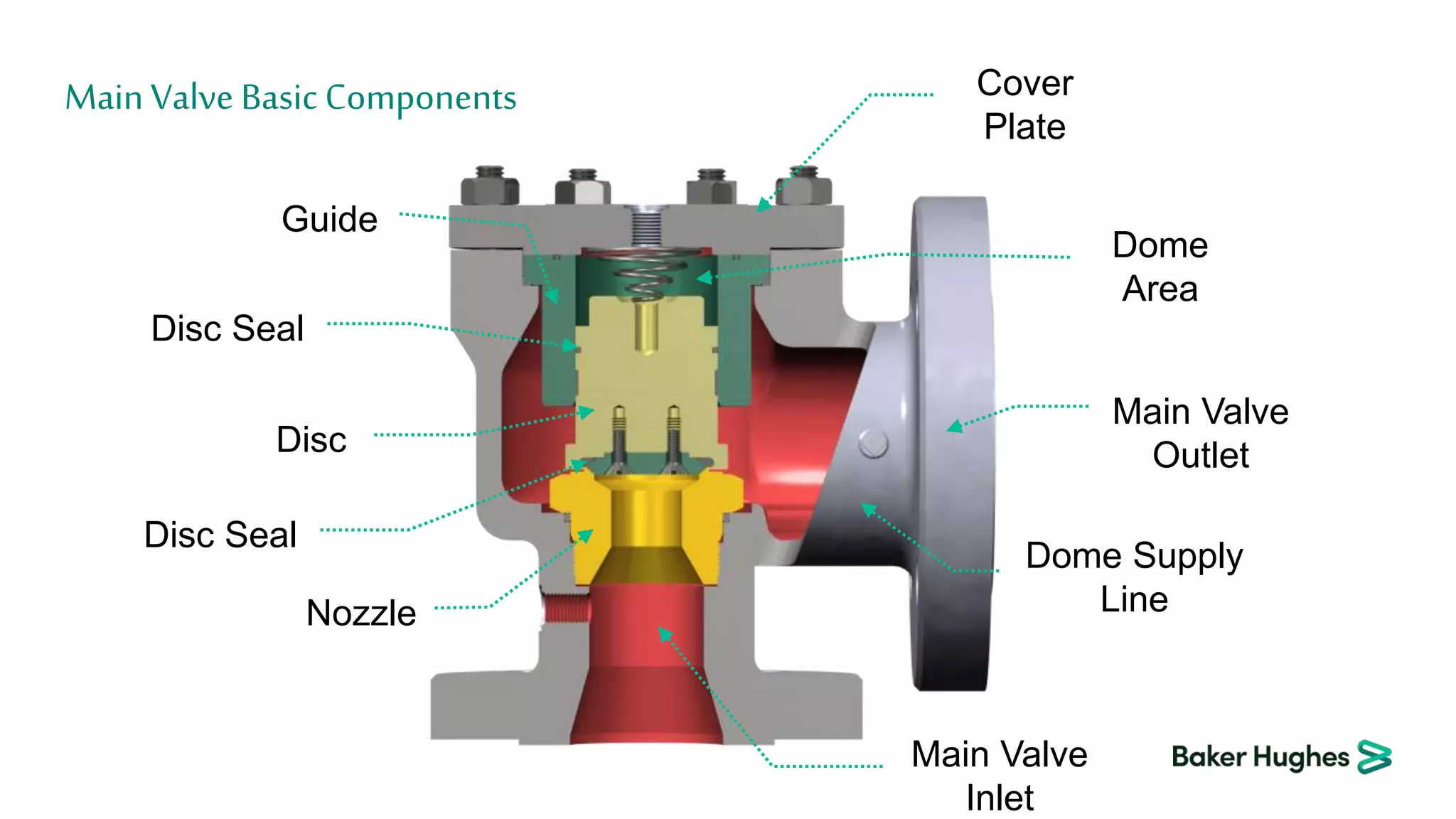 How a Pilot Valve Works | PPTX