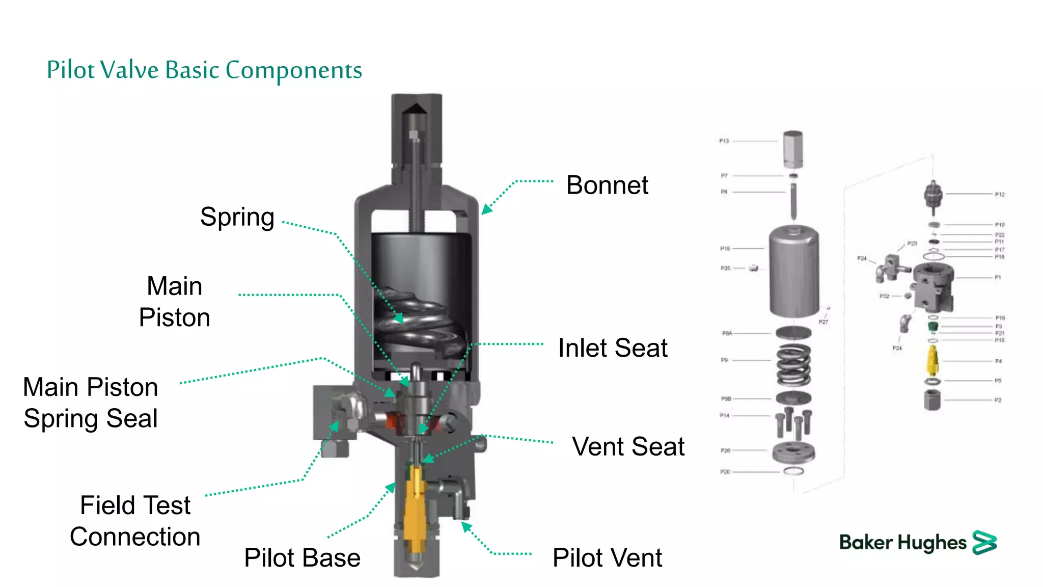 How a Pilot Valve Works | PPTX