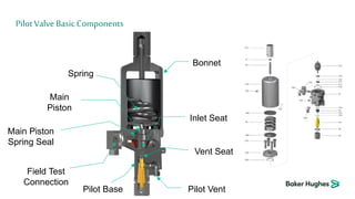 How a Pilot Valve Works | PPTX