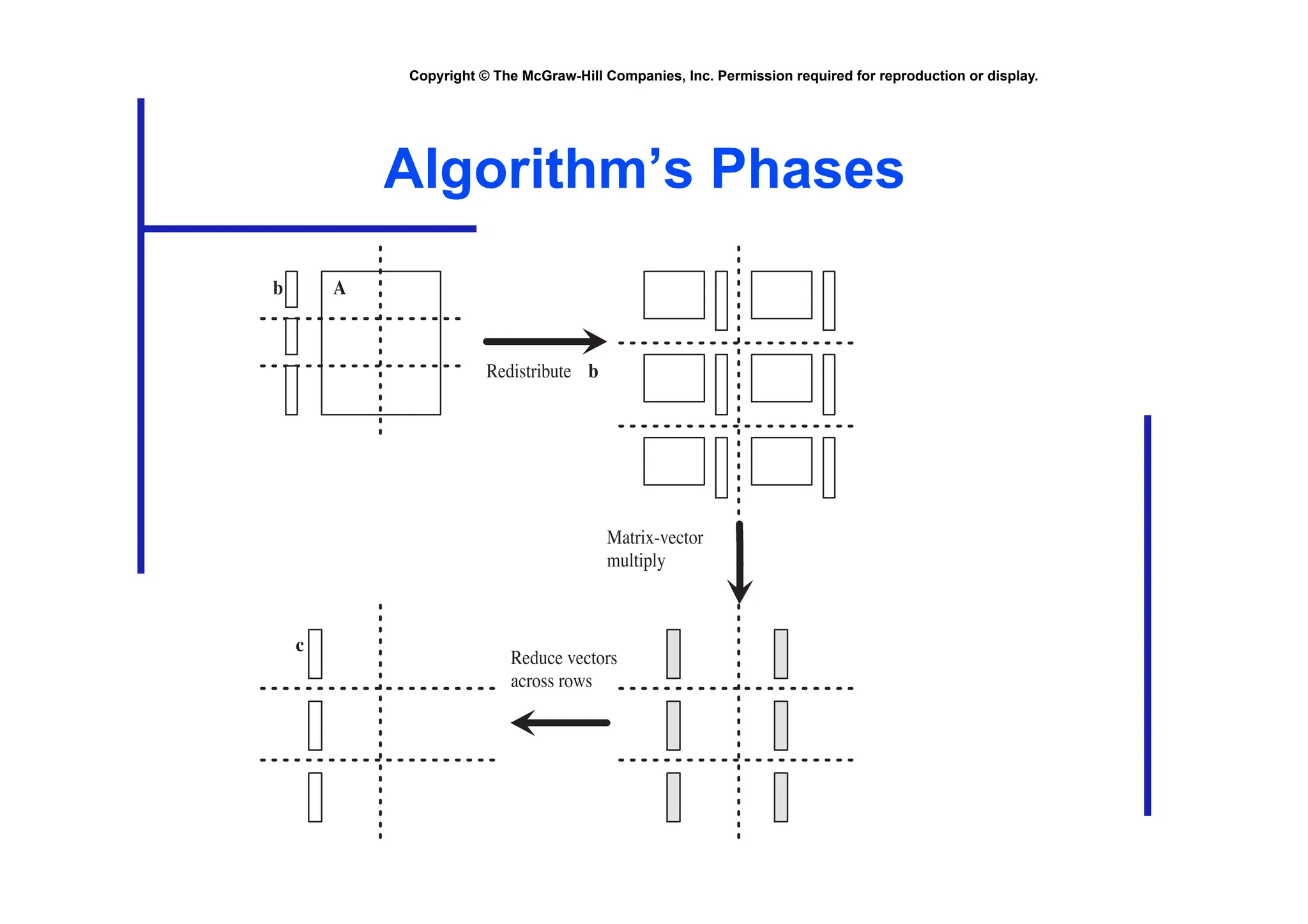 Parallel Programming Slide 2 Michael Jquinn Ppt