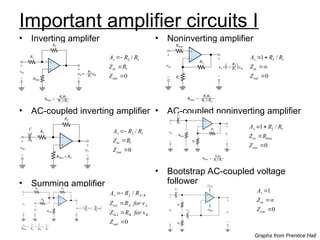 Operational_Amplifier_Introduction_and_Applications.ppt