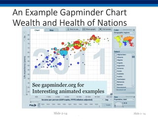 Slide 2 data visualization | PPT