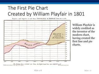 Slide 2 data visualization | PPT