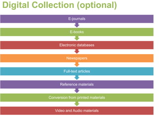 e-library management system | PPTX | Computing | Technology & Computing