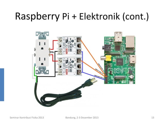 Raspberry Pi: Solusi murah untuk pendidikan pemrograman dasar dan dasar-dasar kontrol | PPT
