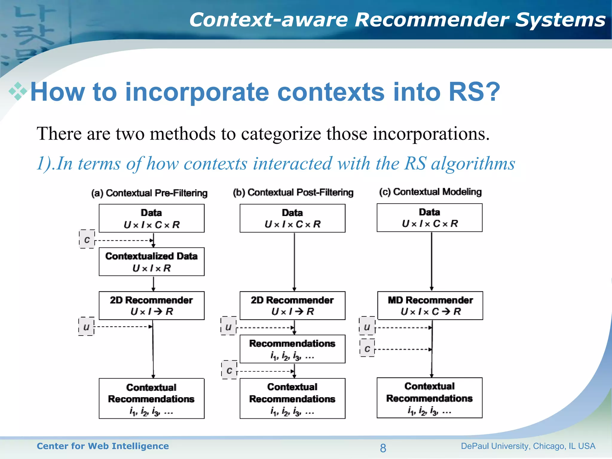[SAC2014]Splitting Approaches for Context-Aware Recommendation: An Empirical Study | PPT