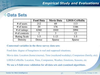 [SAC2014]Splitting Approaches for Context-Aware Recommendation: An Empirical Study | PPT