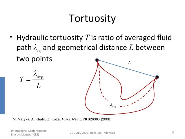 Construction of Maximum Tortuosity of Single Fluid Path in Grid-based…