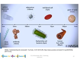 Nano for Kids & Teens: Nano in General | PPT