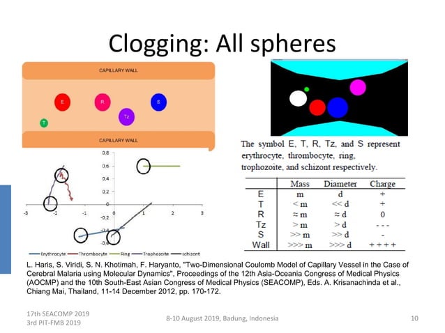 Simulation of Blood Cell Separation System Based on Inertia and ...