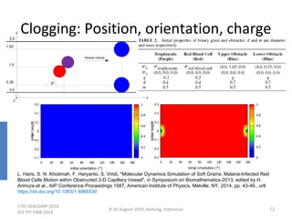 Simulation of Blood Cell Separation System Based on Inertia and ...
