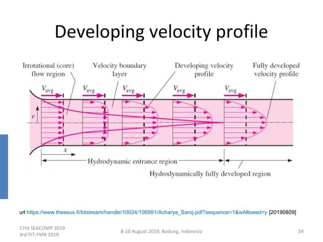 Simulation of Blood Cell Separation System Based on Inertia and ...