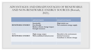 Renewable and non renewable energy by zandile | PPTX